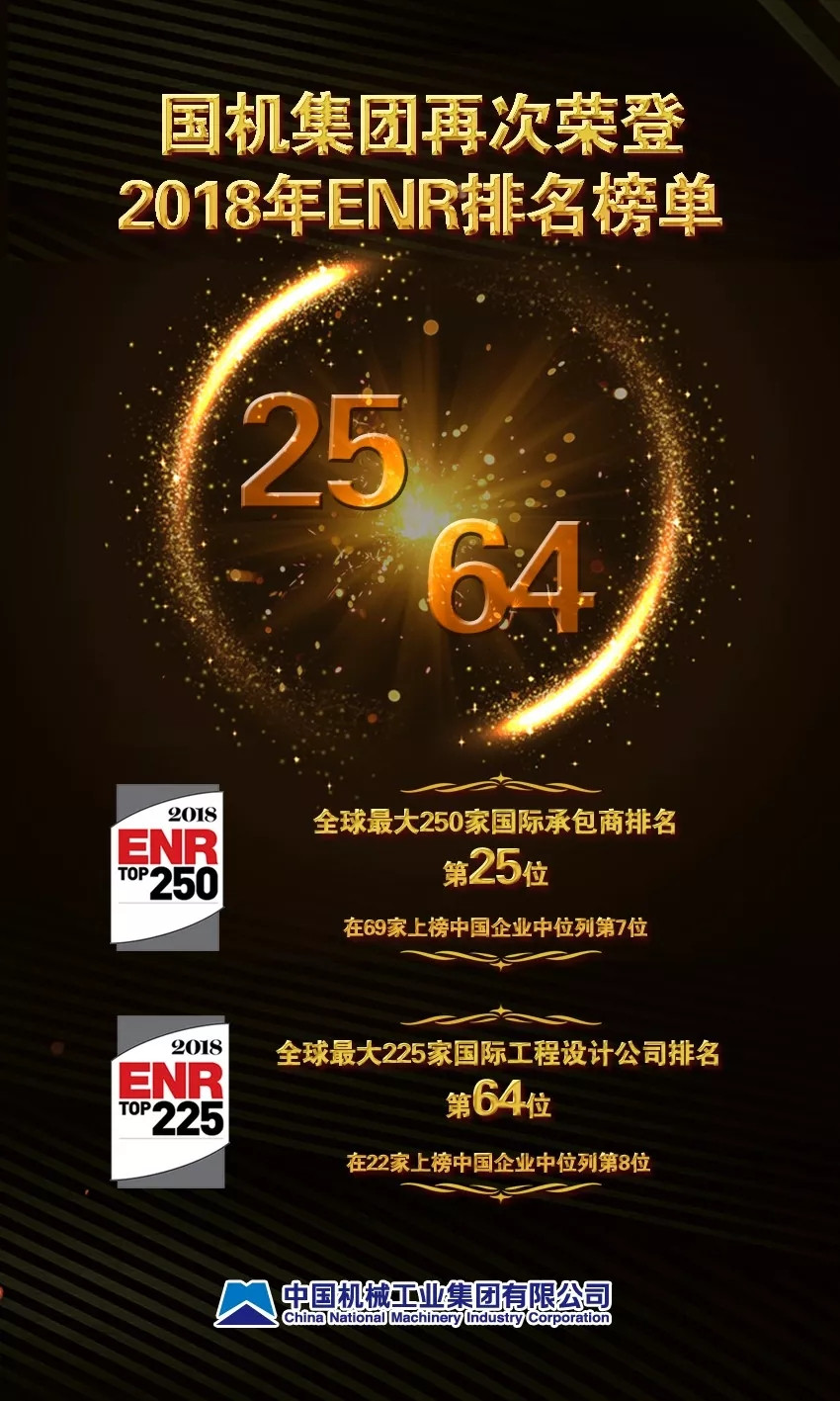国机集团再次荣登2018年ENR排名榜单_铁甲工程机械网