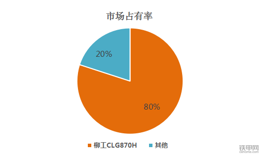1台顶2台！“神7”柳工CLG870H如何走上神坛？_铁甲工程机械网