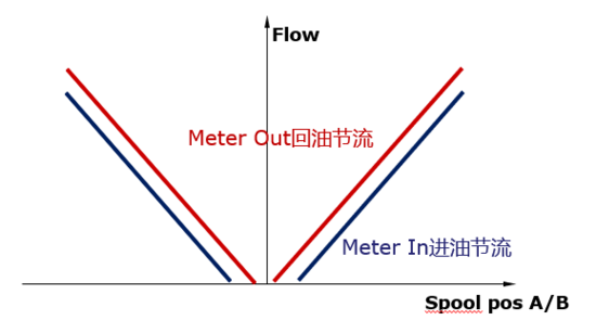 另辟蹊径——PVBM模块用于臂式高空作业平台开式行走系统_铁甲工程机械网