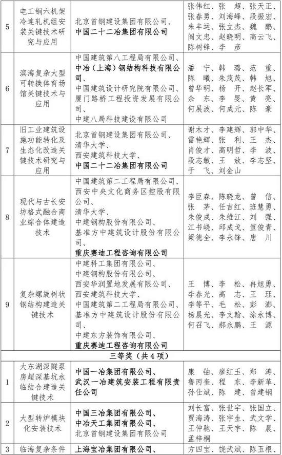 中国中冶荣获17项2025年工程建设科学技术奖_铁甲工程机械网