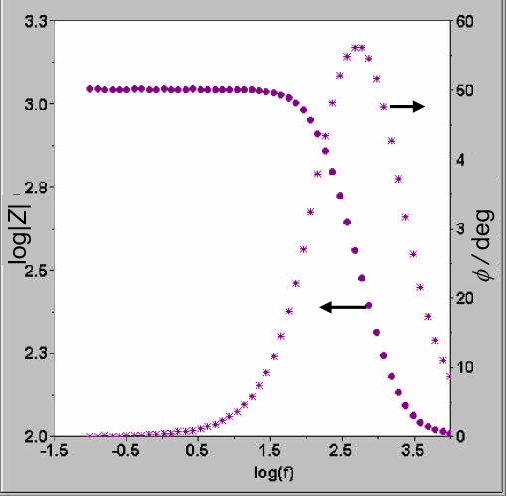 电池人必备！什么是电化学阻抗谱（EIS），太详细了！_铁甲工程机械网